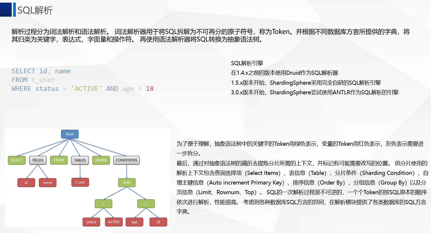 视频教程 Sharding Jdbc架构介绍与源码分析 Java Csdn博客 