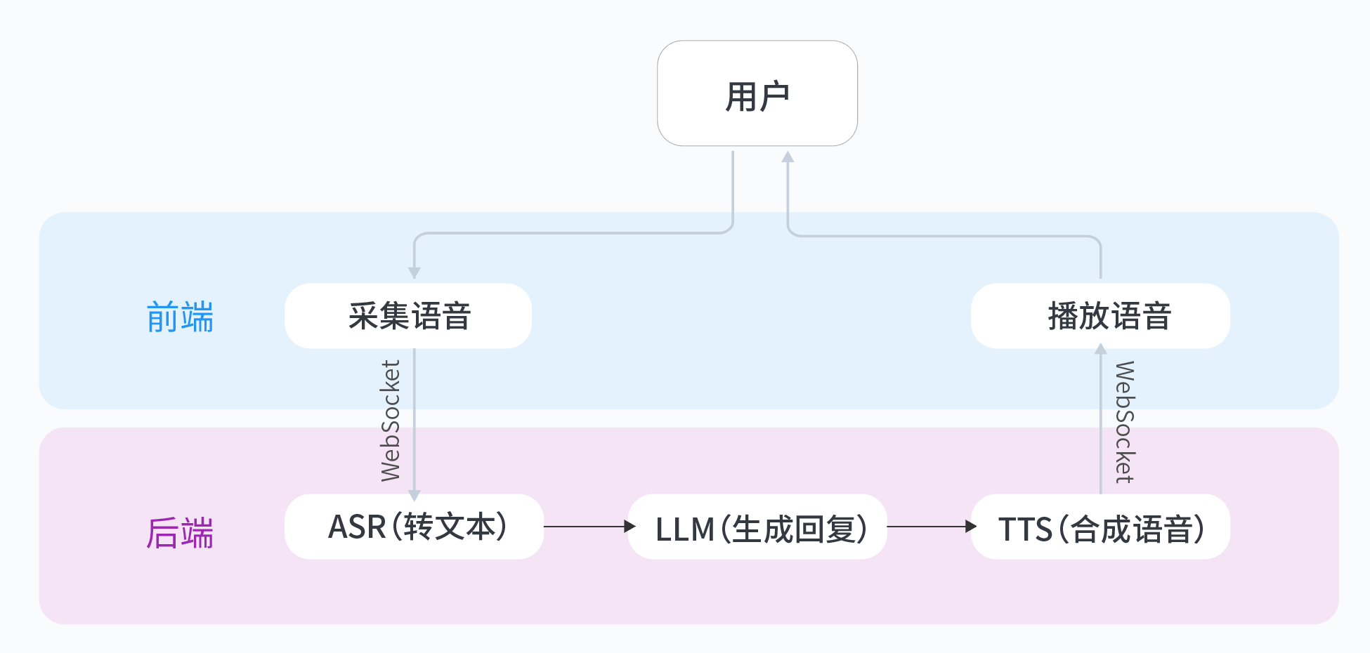 ASR DFOTA概要设计实战：从架构设计到生产环境部署的避坑指南-CSDN博客